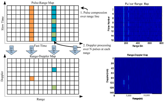Artificial Neural Networks and Deep Learning Techniques Applied to ...