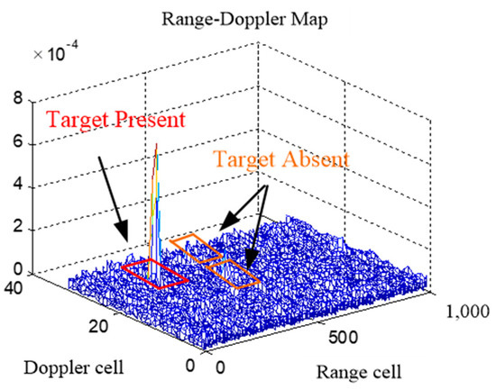 Artificial Neural Networks and Deep Learning Techniques Applied to ...