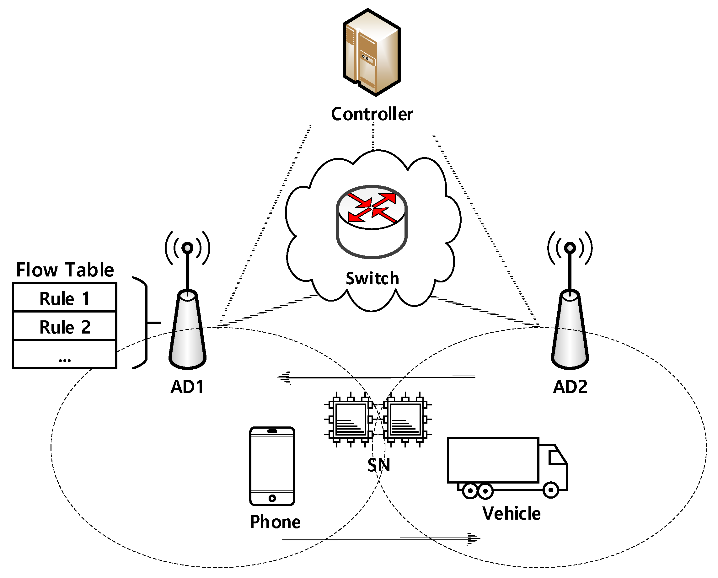 Mobility-Aware Hybrid Flow Rule Cache Scheme in Software-Defined Access ...