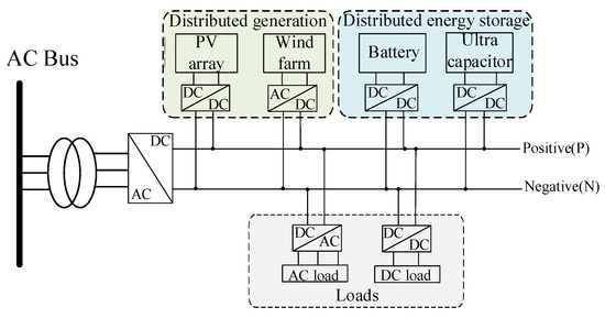 Coordinated Control of Voltage Balancers for the Regulation of ...