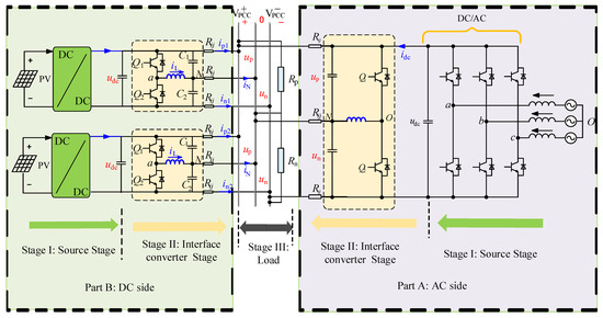 Coordinated Control of Voltage Balancers for the Regulation of ...