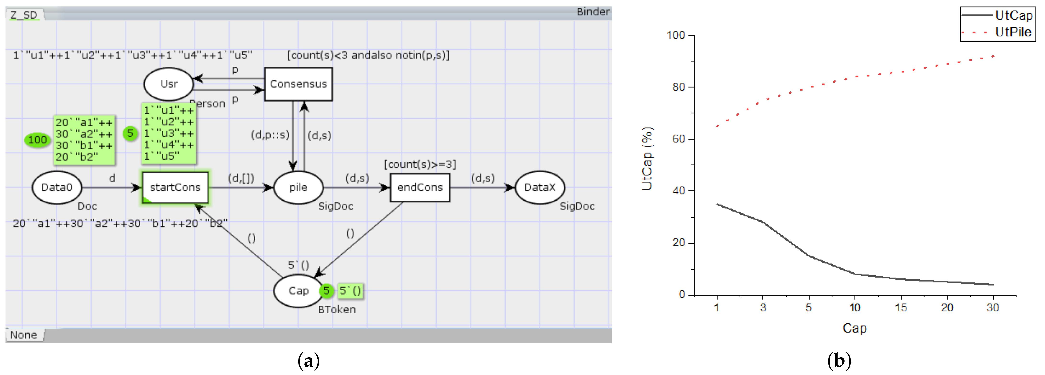 Fine Grained Access Control Based on Smart Contract for Edge Computing