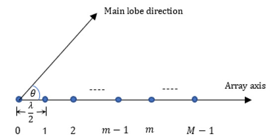 Electronics | Free Full-Text | An Efficient Adaptive and Steep ...