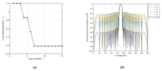 Electronics | Free Full-Text | An Efficient Adaptive and Steep-Convergent Sidelobes Simultaneous ...