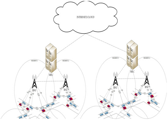 Electronics | Free Full-Text | Distributed Edge Computing with ...