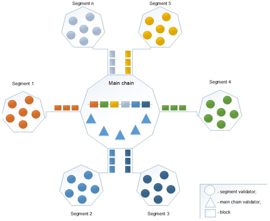 Electronics | Free Full-Text | Distributed Edge Computing with ...