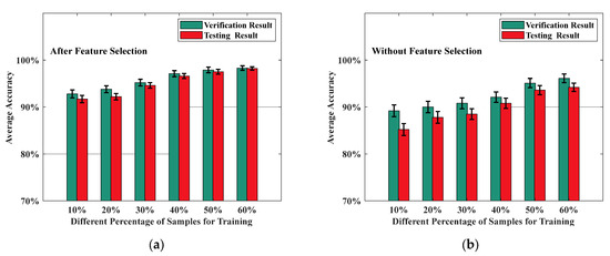 Power Quality Disturbance Recognition Using Empirical Wavelet Transform and Feature Selection