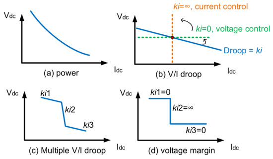 Demonstration of Converter Control Interactions in MMC-HVDC Systems
