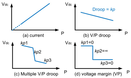 Demonstration of Converter Control Interactions in MMC-HVDC Systems