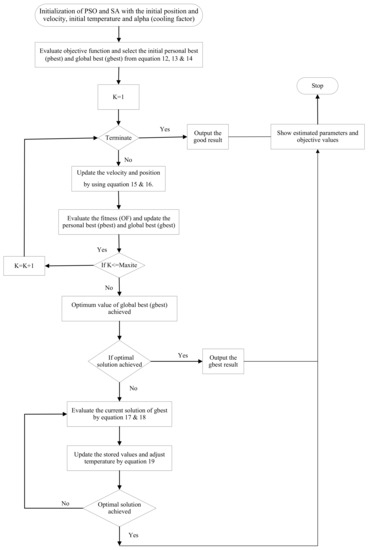 Hybridization of PSO for the Optimal Coordination of Directional ...