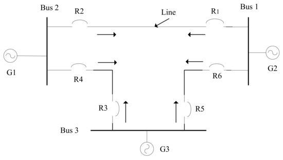 Electronics Free Full Text Hybridization Of Pso For The Optimal Coordination Of Directional