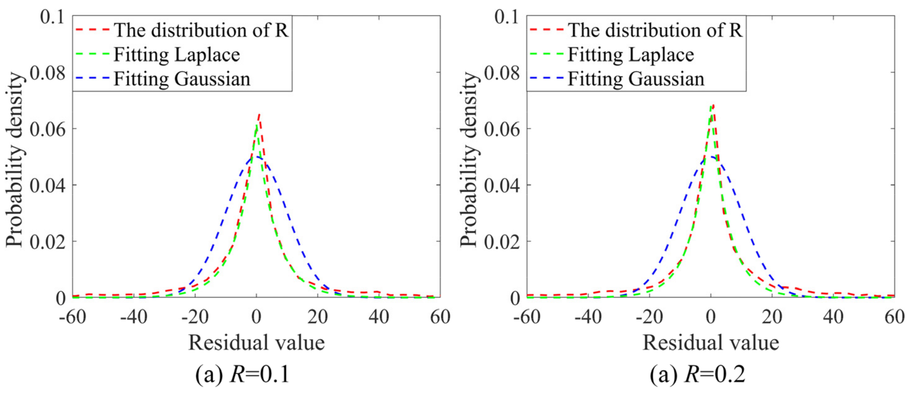 Electronics | Free Full-Text | Group-Based Sparse Representation for Compressed Sensing Image ...