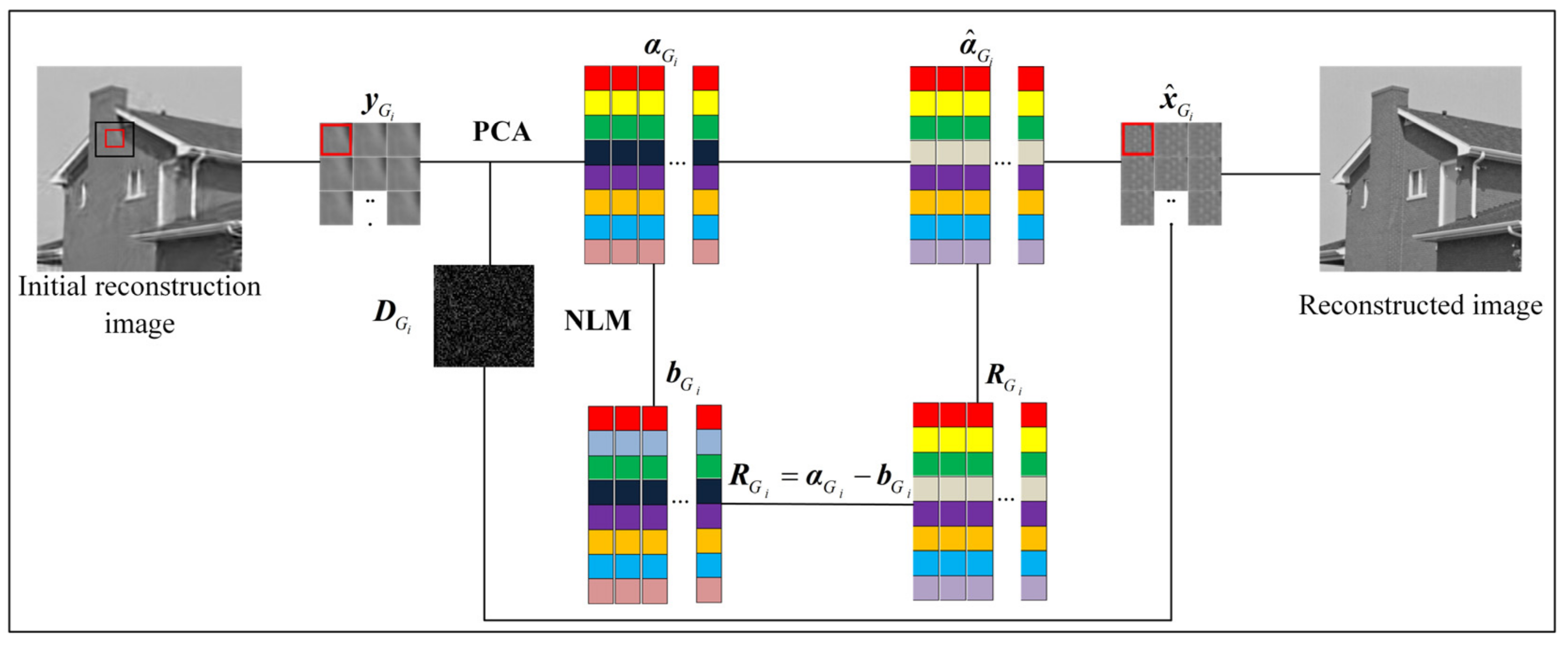 Electronics Free Full Text Group Based Sparse Representation For Compressed Sensing Image