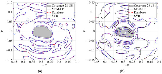 Efficient General Reflectarray Design and Direct Layout Optimization with a Simple and Accurate ...