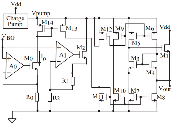 CMOS Low-Dropout Voltage Regulator Design Trends: An Overview