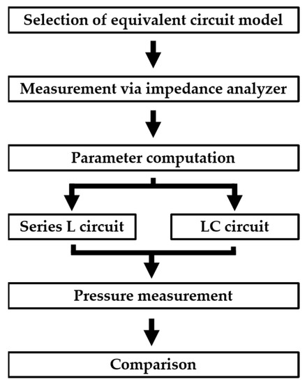Theoretical and Empirical Verification of Electrical Impedance Matching ...