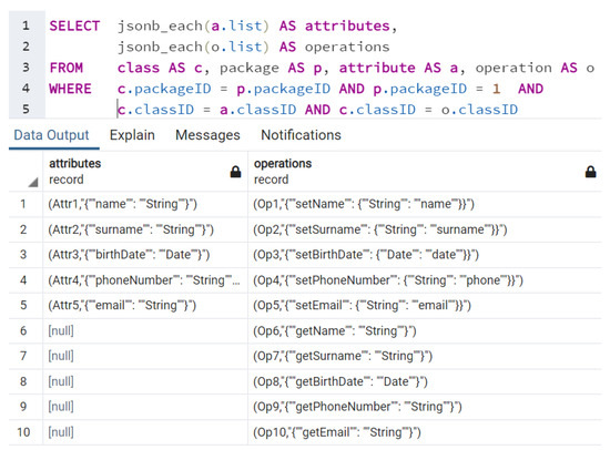 Design and Implementation of a Metadata Repository about UML Class ...