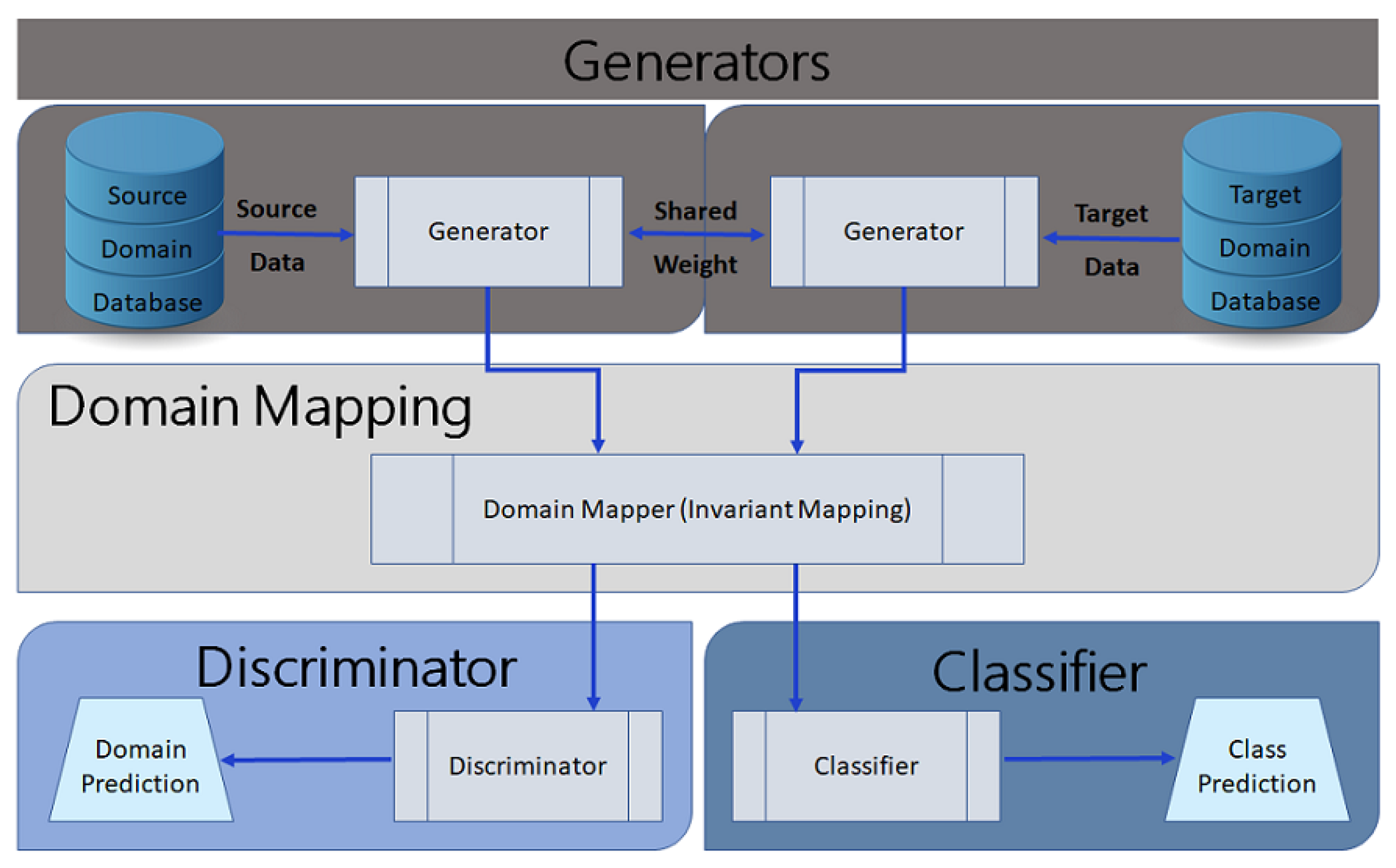 A Survey on Data-Driven Learning for Intelligent Network Intrusion ...