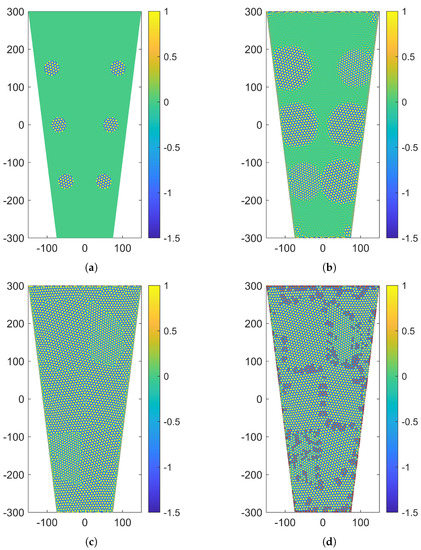 Simulation of TSV Protrusion in 3DIC Integration by Directly Loading on ...