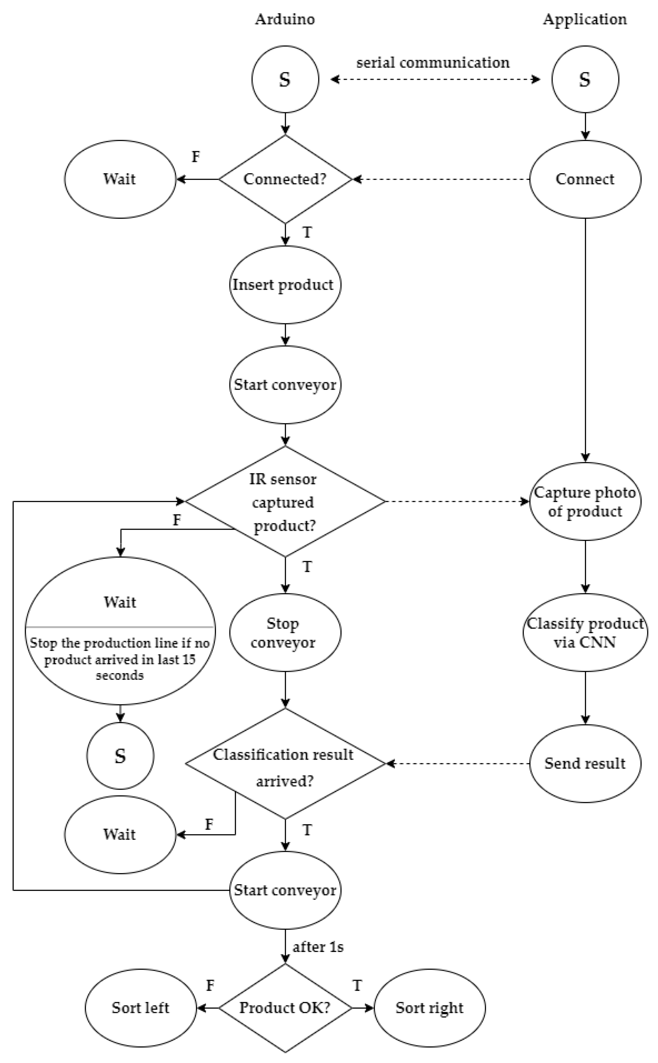 Low-Cost Education Kit for Teaching Basic Skills for Industry 4.0 Using ...