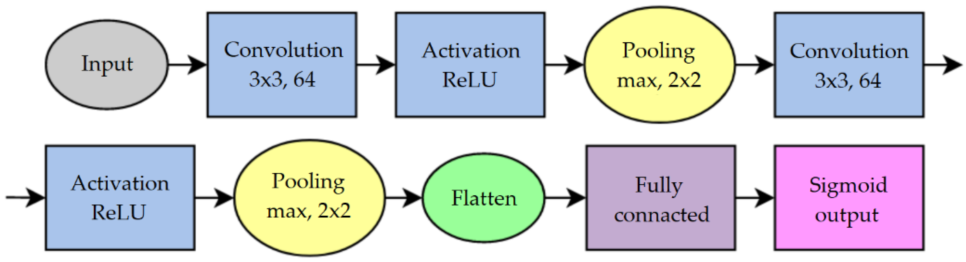 Low-Cost Education Kit for Teaching Basic Skills for Industry 4.0 Using ...