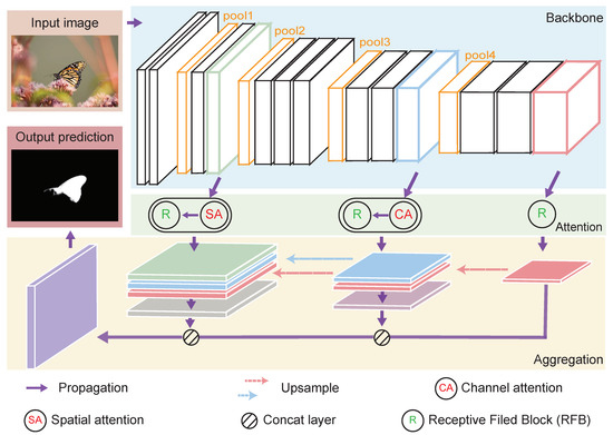 Local and Global Feature Aggregation-Aware Network for Salient Object Detection