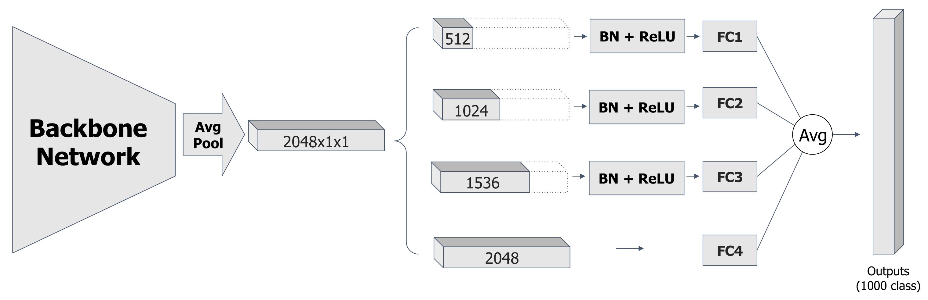 Electronics | Free Full-Text | Exploiting Features with Split-and-Share ...
