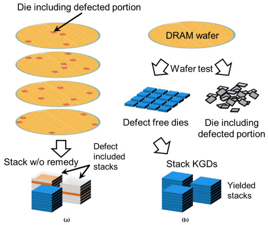 Electronics | Free Full-Text | Review of Bumpless Build Cube (BBCube ...