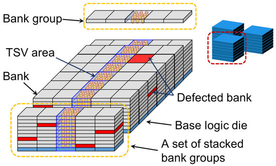Electronics | Free Full-Text | Review of Bumpless Build Cube (BBCube ...