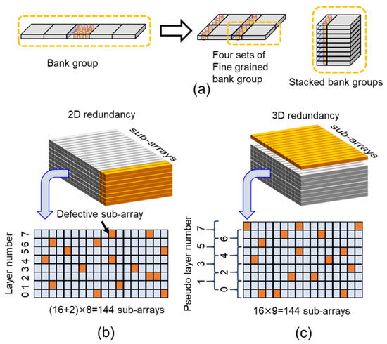 Electronics | Free Full-Text | Review of Bumpless Build Cube (BBCube ...