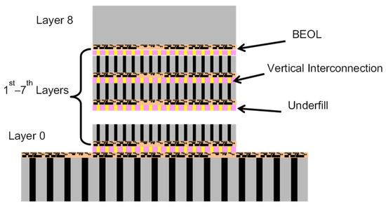 Electronics | Free Full-Text | Review of Bumpless Build Cube (BBCube ...