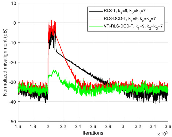 Electronics | Free Full-Text | Tensor-Based Recursive Least-Squares ...