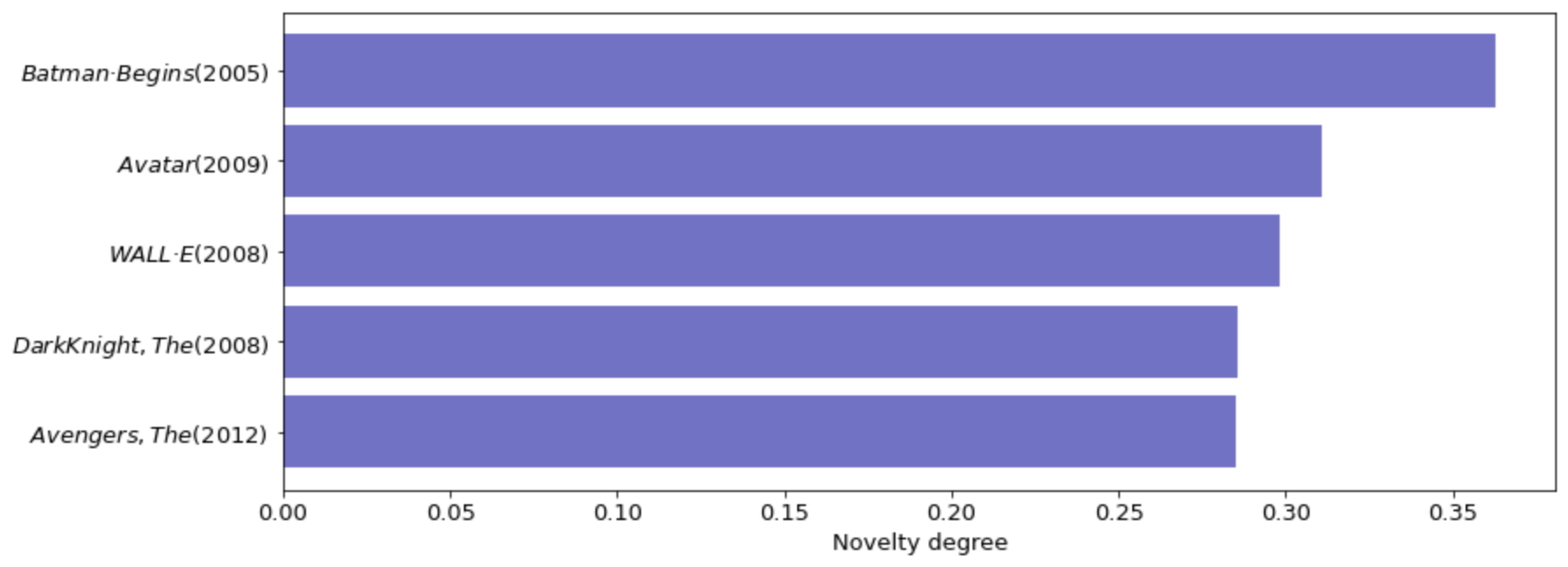 An Improved Recommender System Solution to Mitigate the Over ...