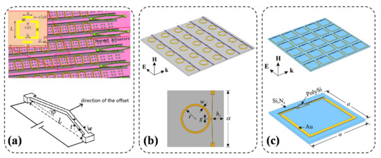 Actively MEMS-Based Tunable Metamaterials for Advanced and Emerging Applications