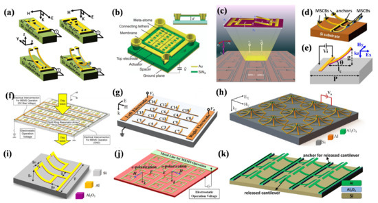 Actively MEMS-Based Tunable Metamaterials for Advanced and Emerging ...