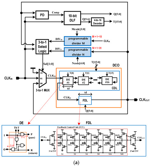 An N/M-Ratio All-Digital Clock Generator with a Pseudo-NMOS Comparator ...