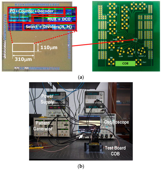 An N/M-Ratio All-Digital Clock Generator with a Pseudo-NMOS Comparator ...