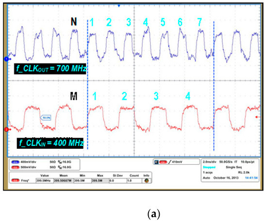 An N/M-Ratio All-Digital Clock Generator with a Pseudo-NMOS Comparator ...