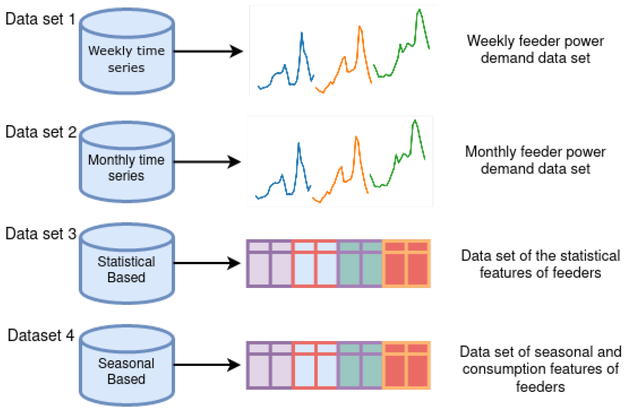 Analysis of Electric Energy Consumption Profiles Using a Machine ...