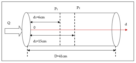 Global Optimization in Robust Fractional Control of Uncertain Fractional Order Systems: A ...