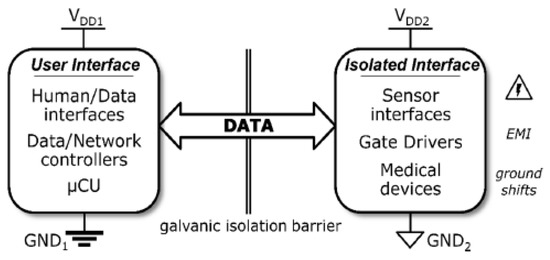 Package-Scale Galvanic Isolators Based on Radio Frequency Coupling ...