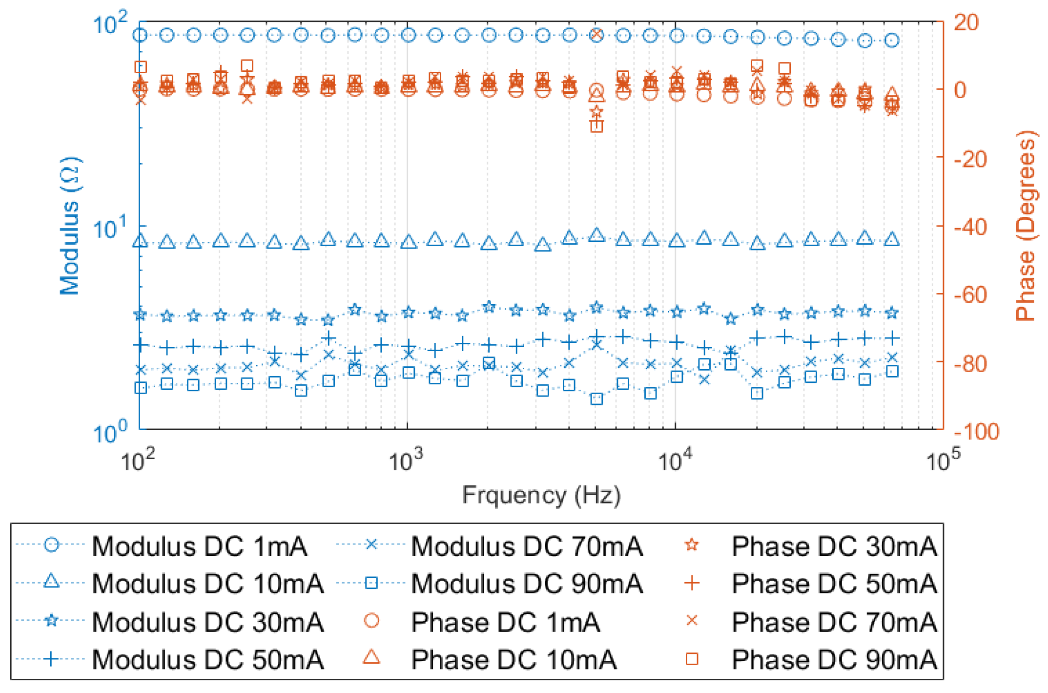 An Enhanced Method for Dynamic Characterization of High-Power LEDs for ...