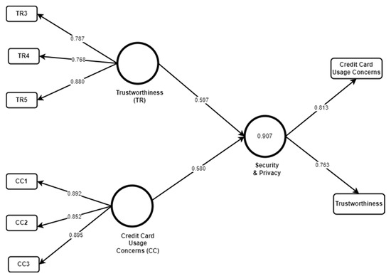 An Empirical Study of Mobile Commerce and Customers Security Perception ...