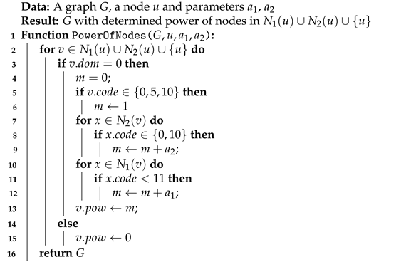 Polynomial Algorithm for Minimal (1,2)-Dominating Set in Networks