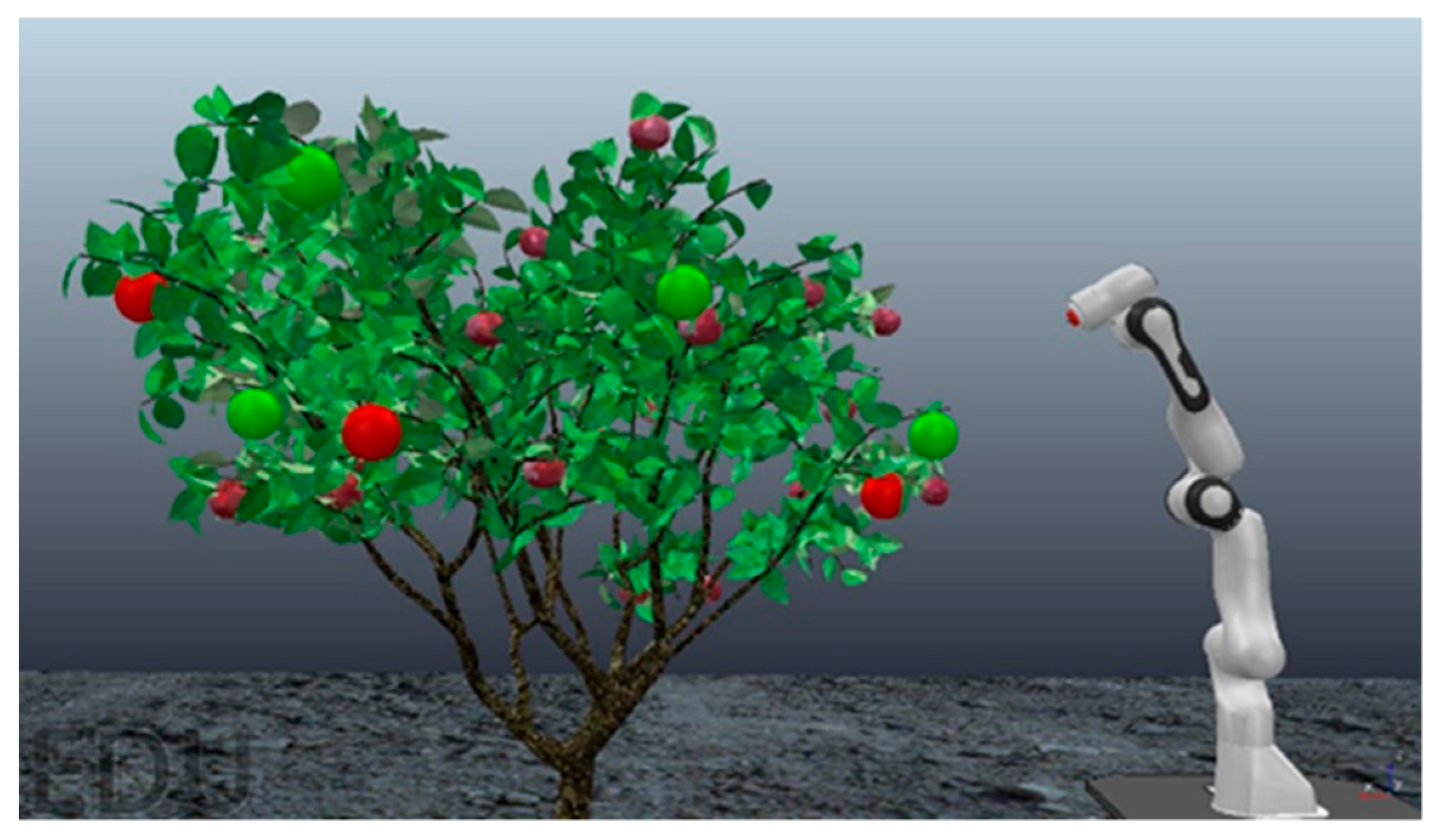 A Deep Reinforcement Learning Strategy Combining Expert Experience Guidance for a Fruit-Picking ...