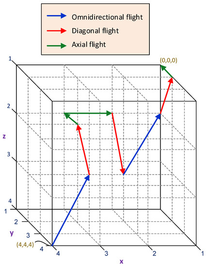 Electronics | Free Full-Text | Accurate Photovoltaic Models Based on an ...