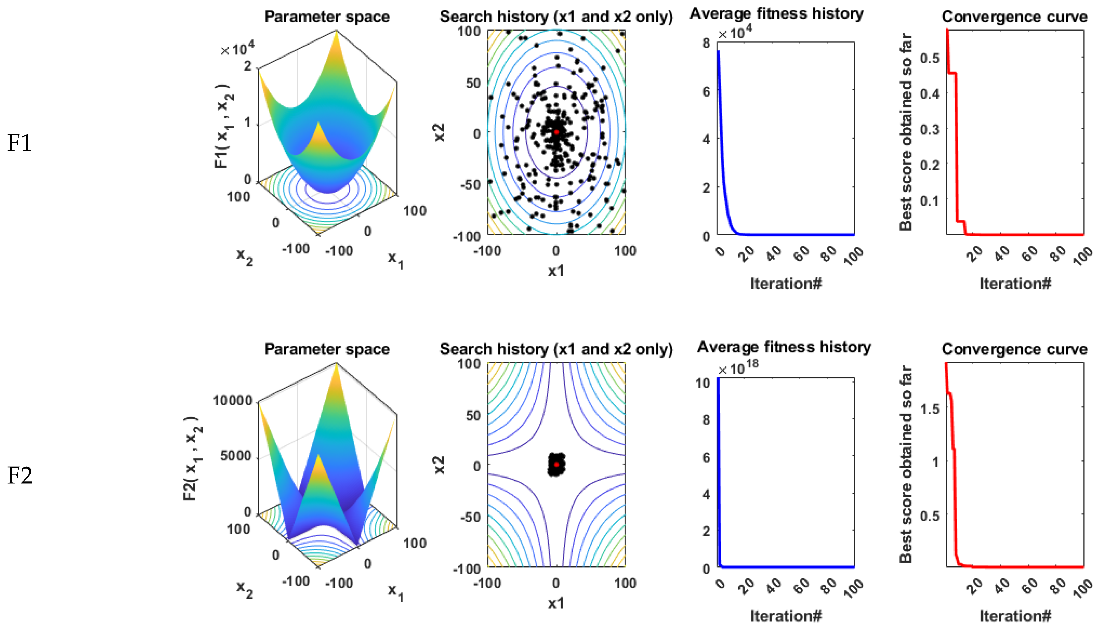 Electronics | Free Full-Text | Accurate Photovoltaic Models Based on an Adaptive Opposition ...