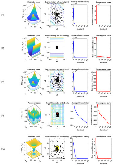 Electronics | Free Full-Text | Accurate Photovoltaic Models Based on an ...