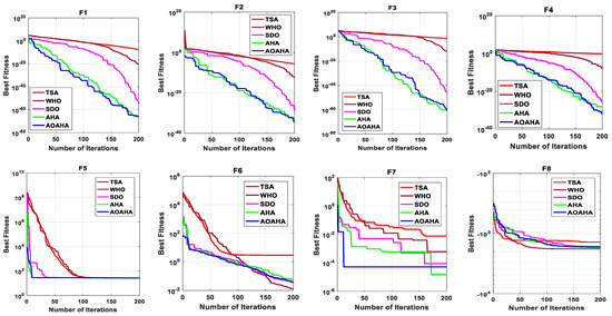 Electronics | Free Full-Text | Accurate Photovoltaic Models Based on an ...