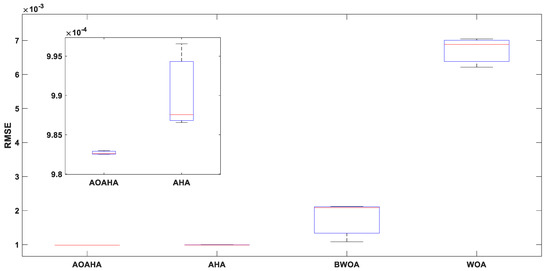Electronics | Free Full-Text | Accurate Photovoltaic Models Based on an ...